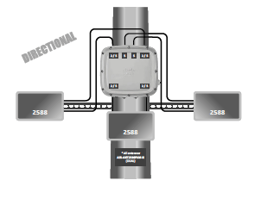 Cisco 9124 Antenna Guide