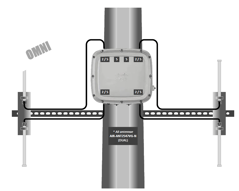 Cisco 9124 Antenna Guide