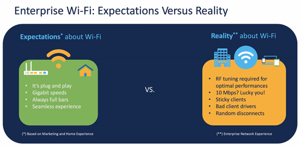 Introduction to Cisco AI-Enhanced RRM