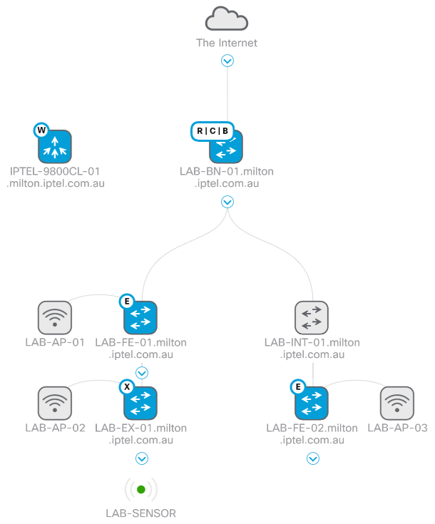 Cisco SD-Access Lab