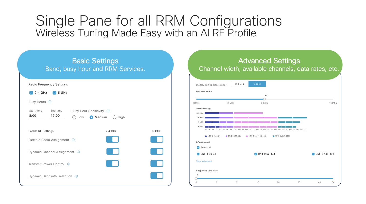 How to Configure Cisco AI-Enhanced RRM