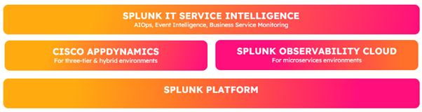 Splunk