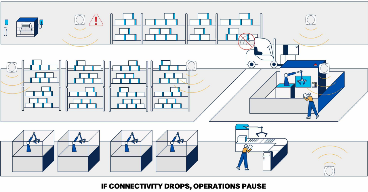 Cisco Ultra-Reliable Wireless Backhaul Explained