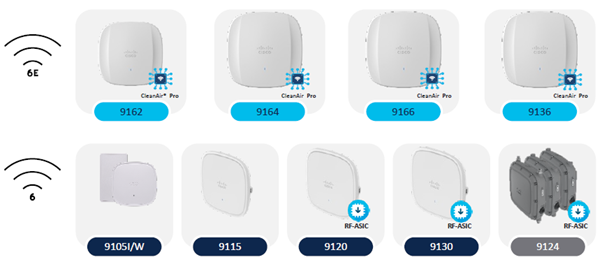 Why Upgrade to Wi-Fi 6E