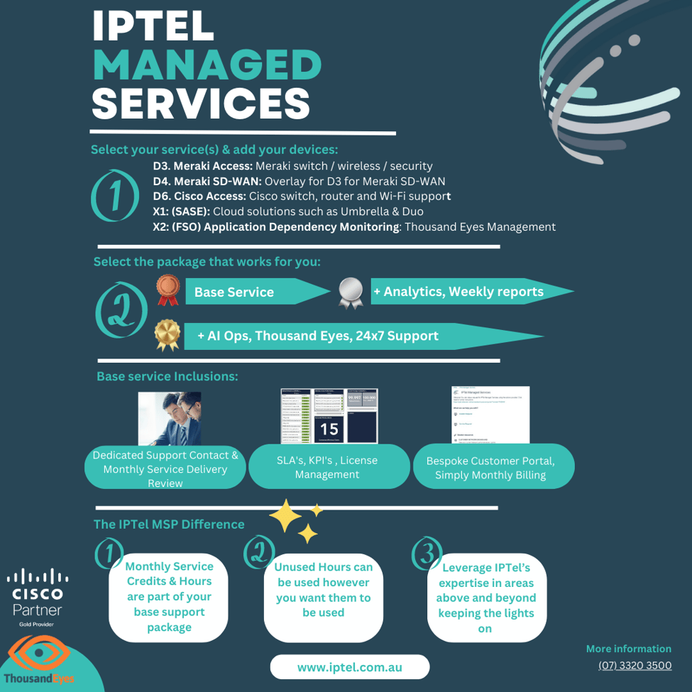 Managed Services - Is your MSP right for you?