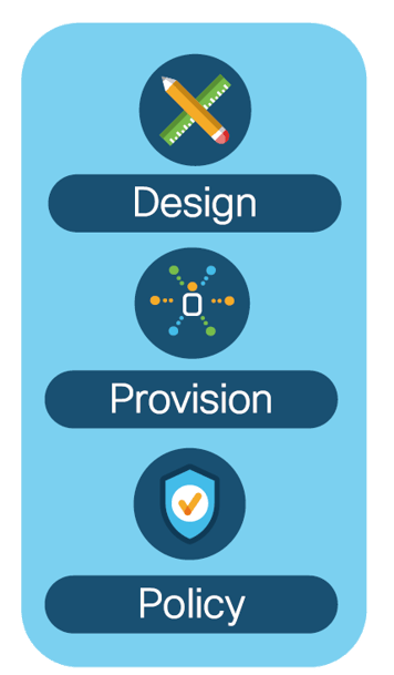 Cisco Catalyst Center Beginners Guide
