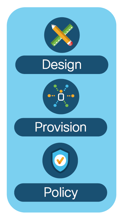 Cisco Catalyst Center Beginners Guide