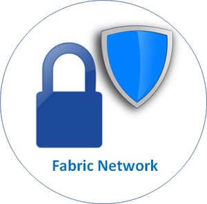 What is Cisco SDA Fabric?