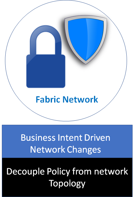 What is Cisco SDA Fabric?